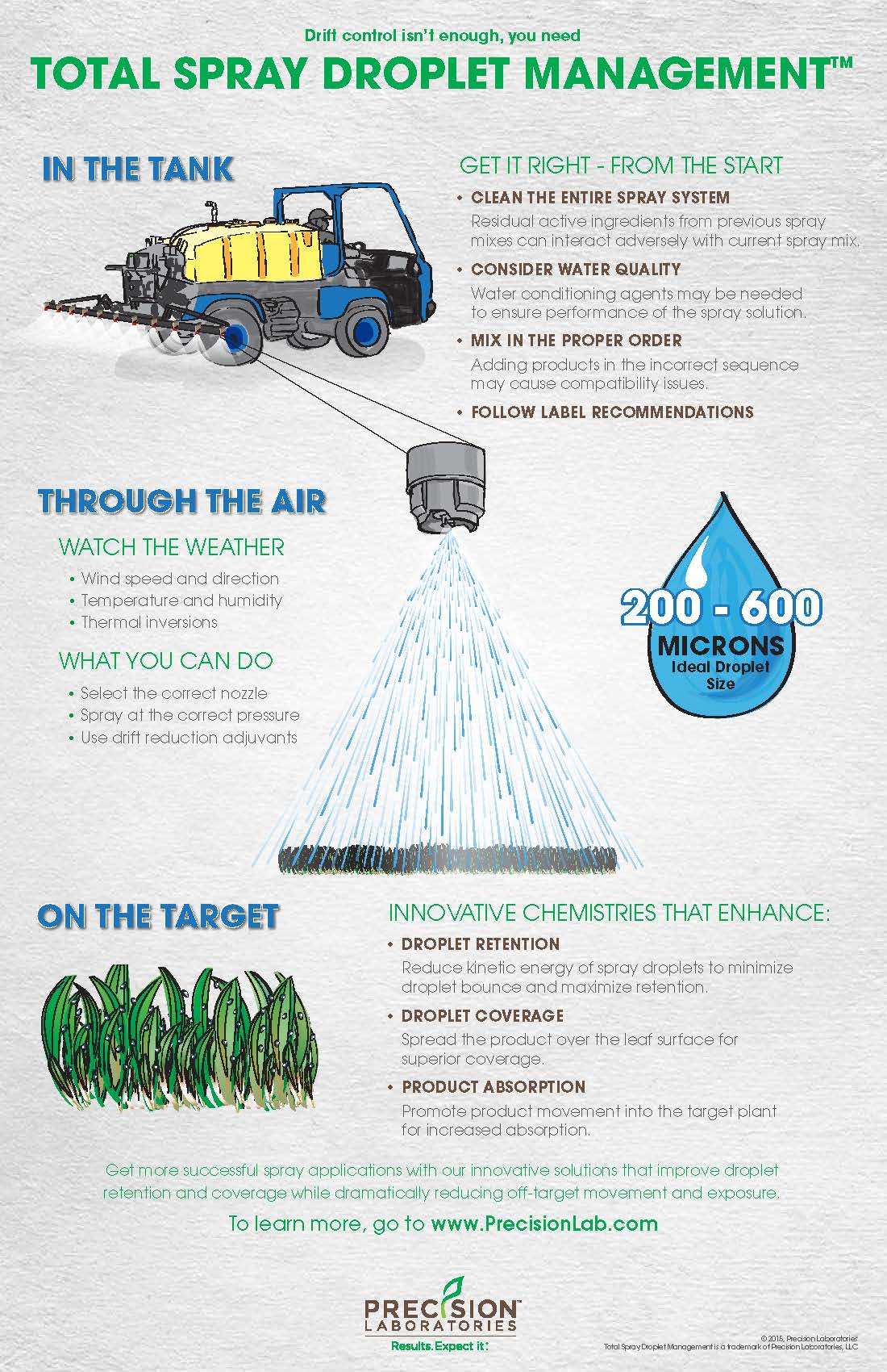 How To Minimize Off Target Spray Drift In 10 Easy Steps - Advanced Turf ...