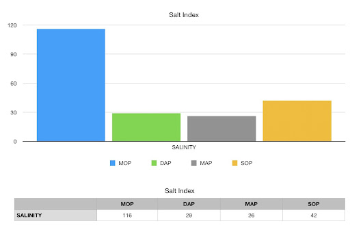 Supporting Turfgrass Recovery - Advanced Turf Solutions
