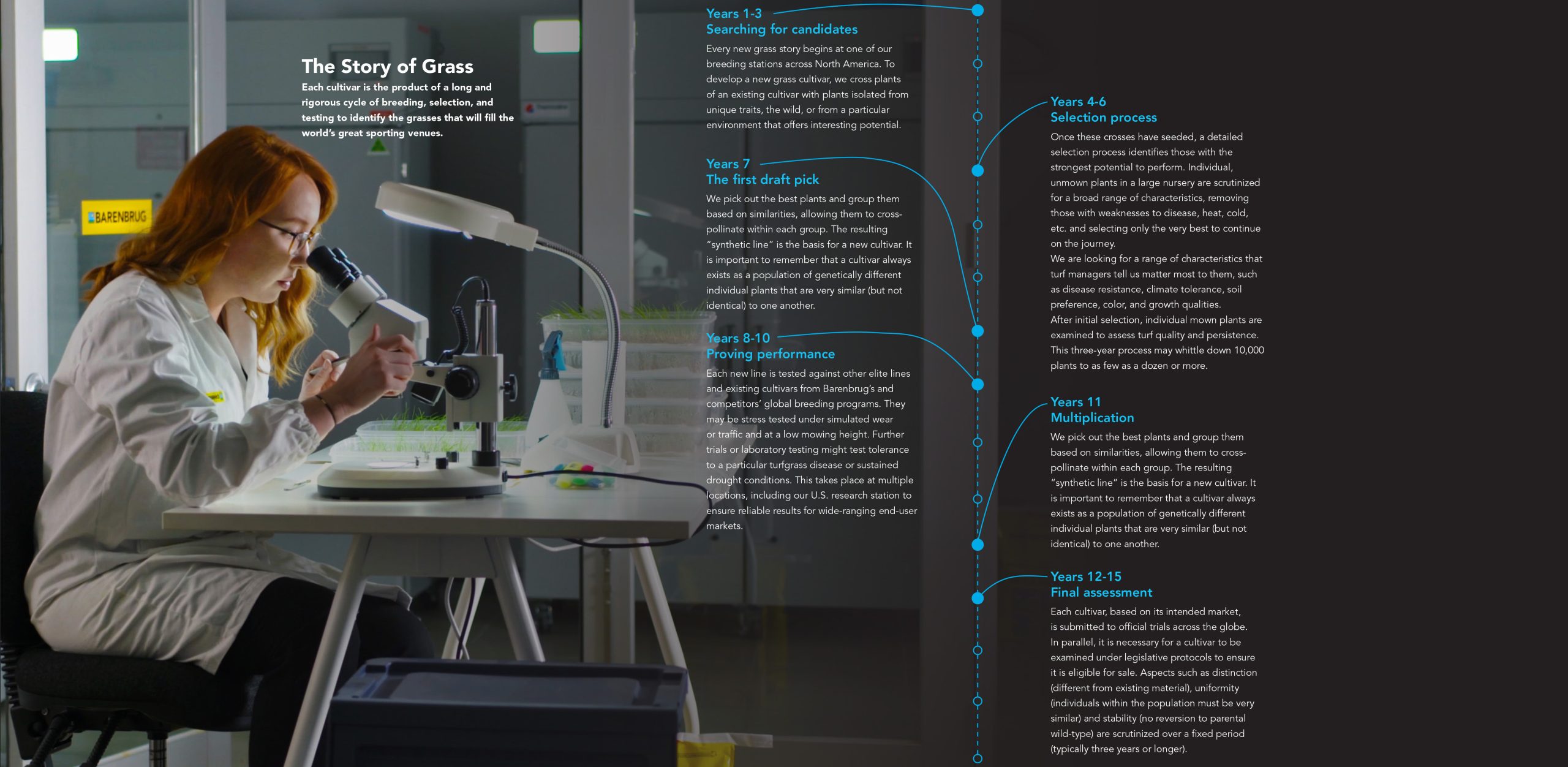 Sowing Seeds for the Future: Turfgrass Breeding Impact on Tomorrow's ...